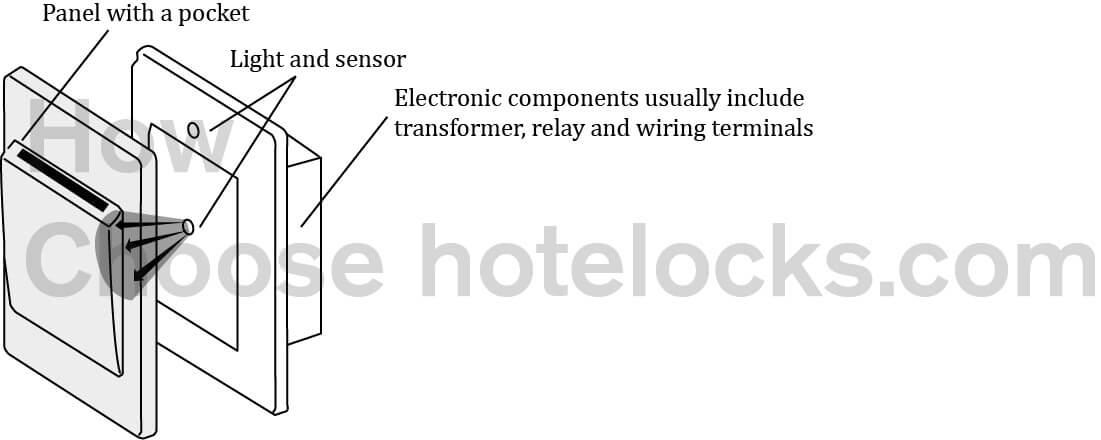Energy Saving Switch for hotel - Hotel Lock Buying Guide