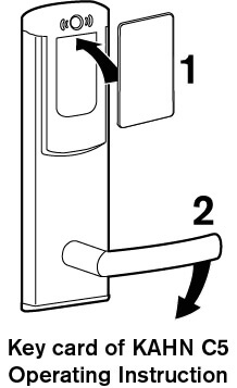 Hotel Lock Dictionary-Key card - Hotel Lock Buying Guide